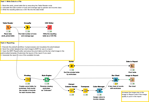 06 Data Export and Reporting — NodePit